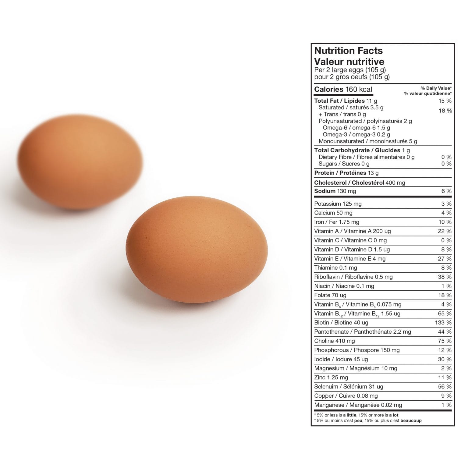 Eggs 101 - BC Egg